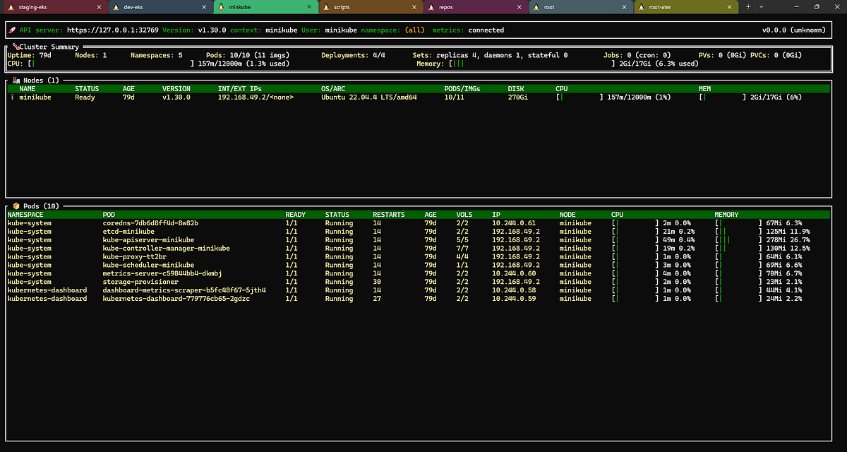 Monitoring Kubernetes With Ktop A Simple Cli Tool By Yousaf K H Medium