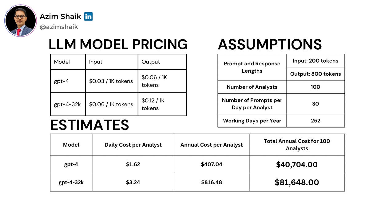 Estimating Costs for Large Language Models in Applications | by Azim ...