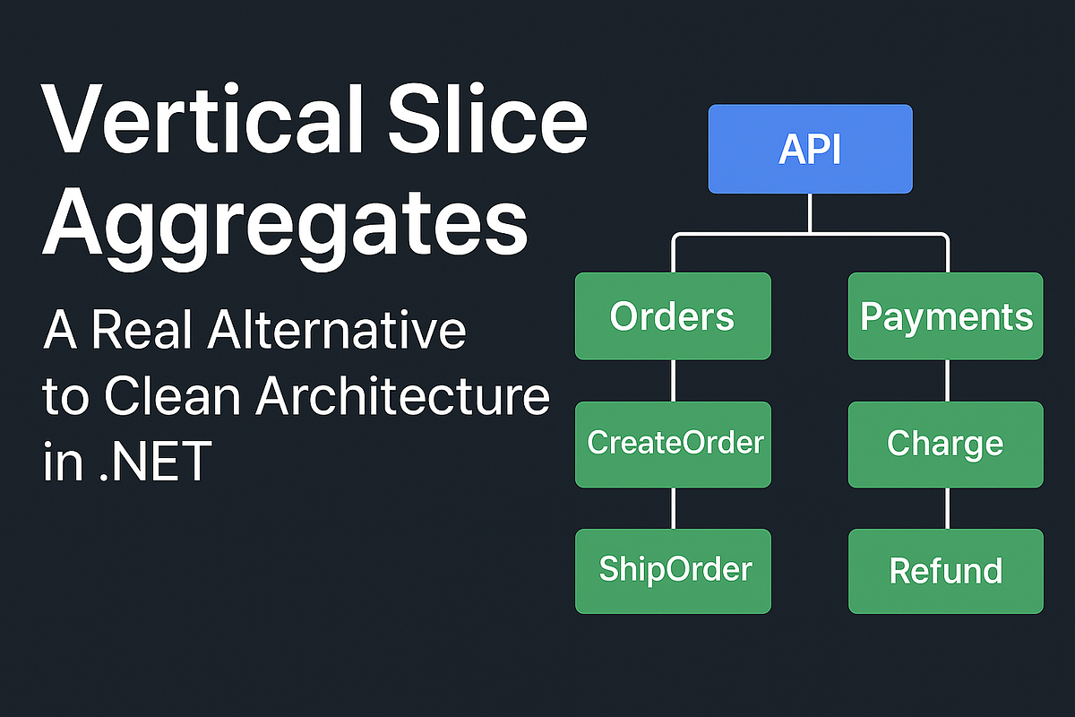 Vertical Slice Aggregates — A Real Alternative to Clean Architecture in ...