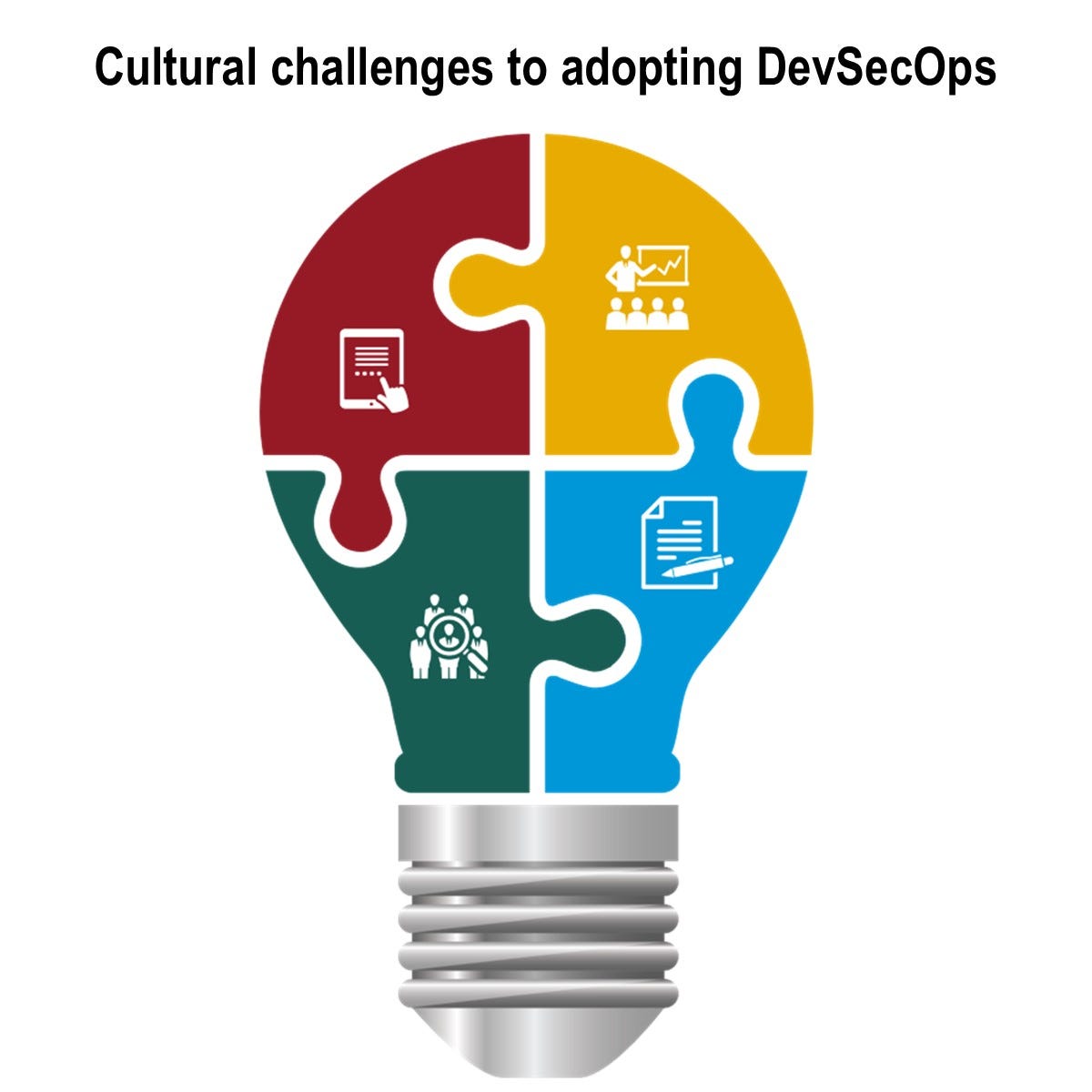 Overcoming cultural challenges when adopting DevSecOps | by Tom Hollowell | Jun, 2023 | Medium