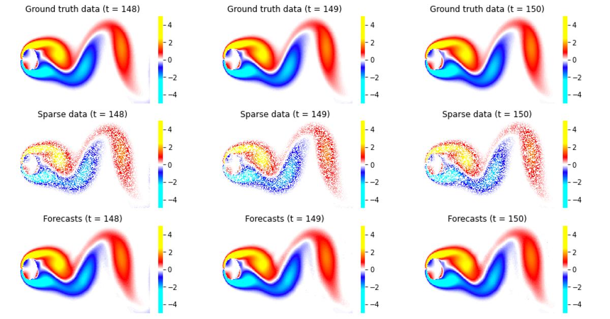 Temporal Matrix Factorization for Multivariate Time Series Forecasting ...
