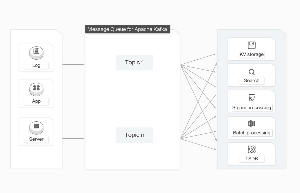 A Simulation of Distributed Streaming | Cloud Native Daily