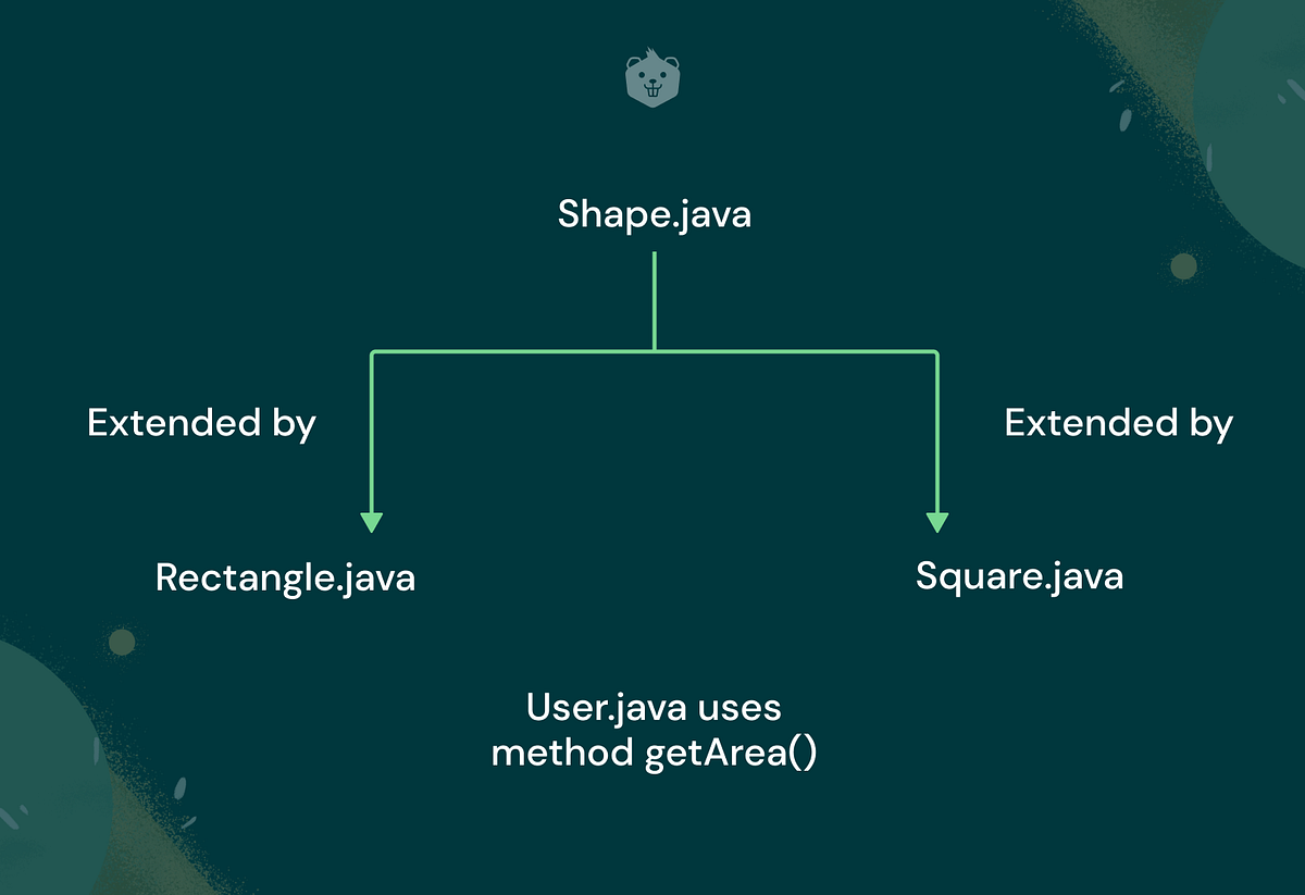Quick Guide 2025: Abstract and Interfaces in Java | by Nayab Hassan ...