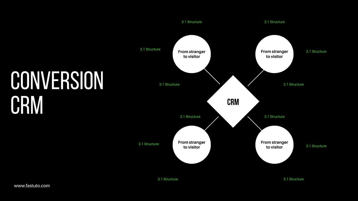 Conversion CRM explained in details | by fast uto | Medium