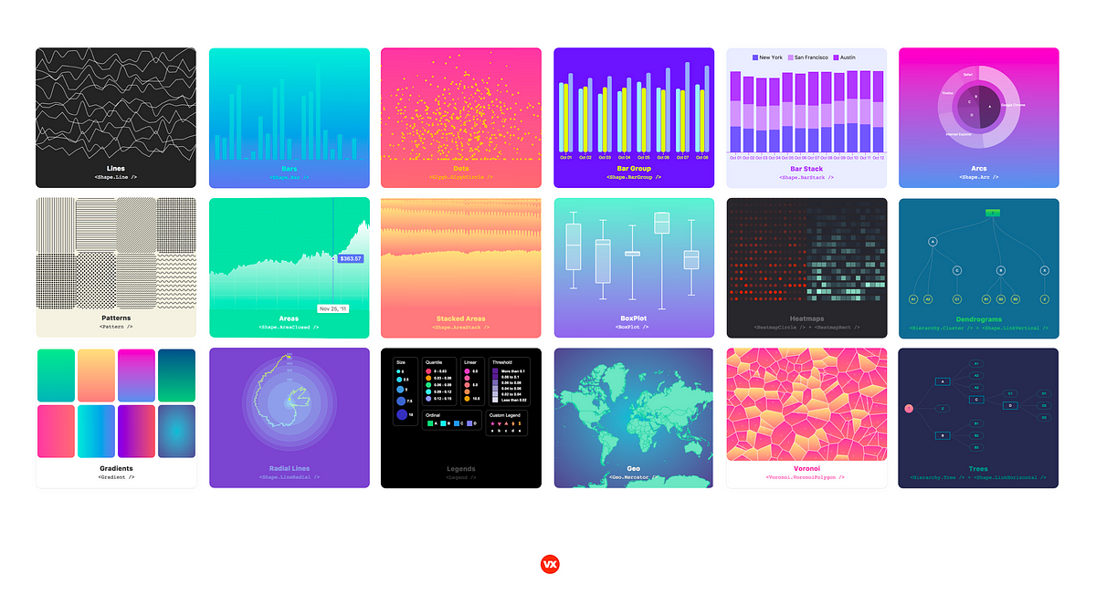 react + d3 = vx. A new open source library for building… | by Harrison ... react + d3 = vx. A new open source library for building… | by Harrison ...