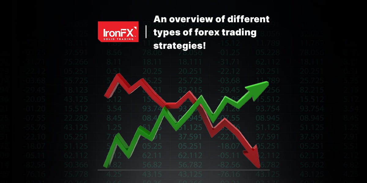 IronFX | An overview of different types of forex trading strategies ...