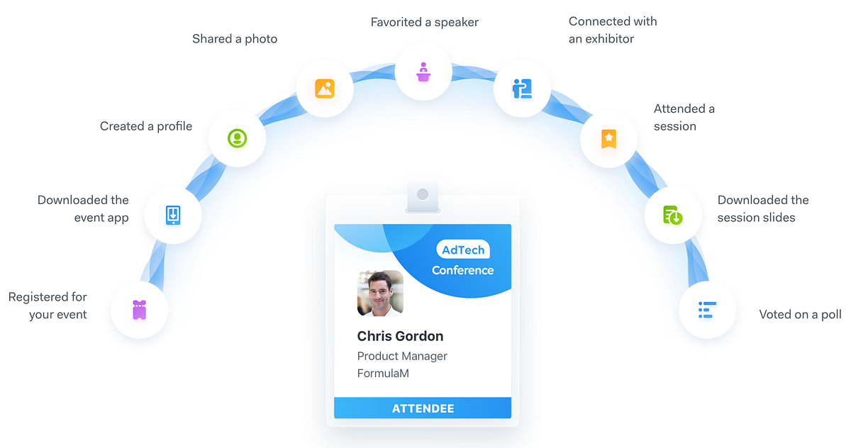 Part 2: What is Attendee Experience (AX) and Why Should I Care? | by ...