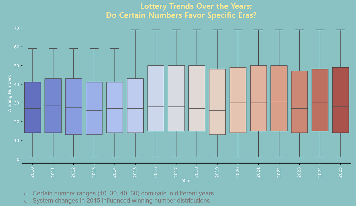 Powerball Numbers Results History