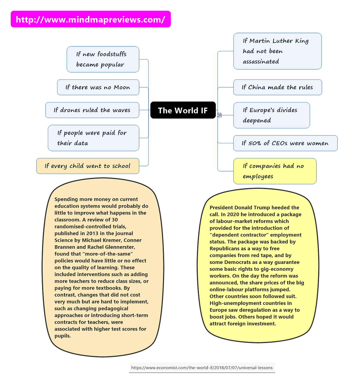 Thinking in Time Streams versus thinking What Ifs | by Ismail Ali Manik ...