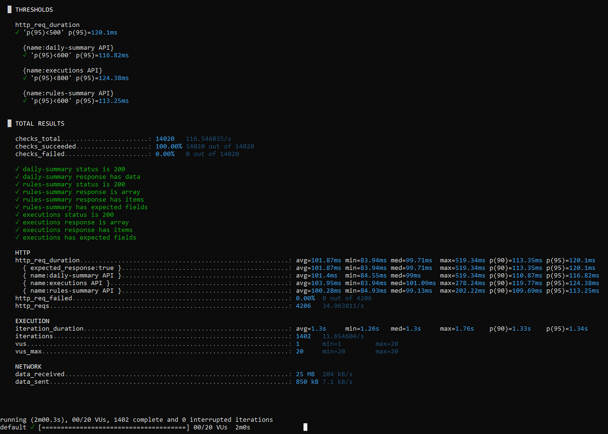 Load Testing Modern Backend Applications with Grafana k6: Best ...