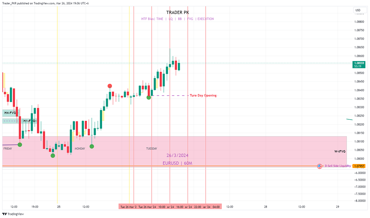 Understanding True Openings in the Financial Market | by Projjal K Roy ...