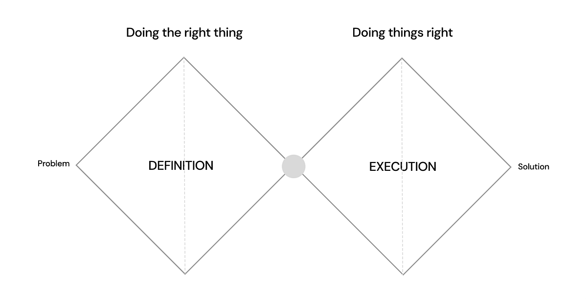 Unveiling the Mystery: How We Behave in the Real World. | by Srashti Soni | May, 2024 | Medium