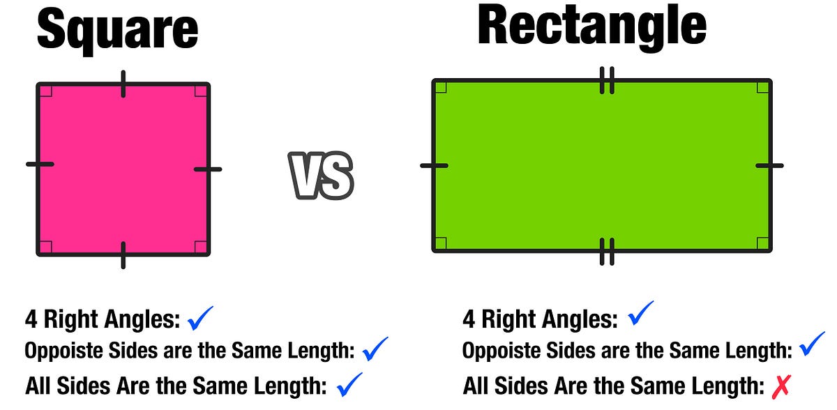 Square Rectangle And The Liskov Substitution Principle By Alexandre