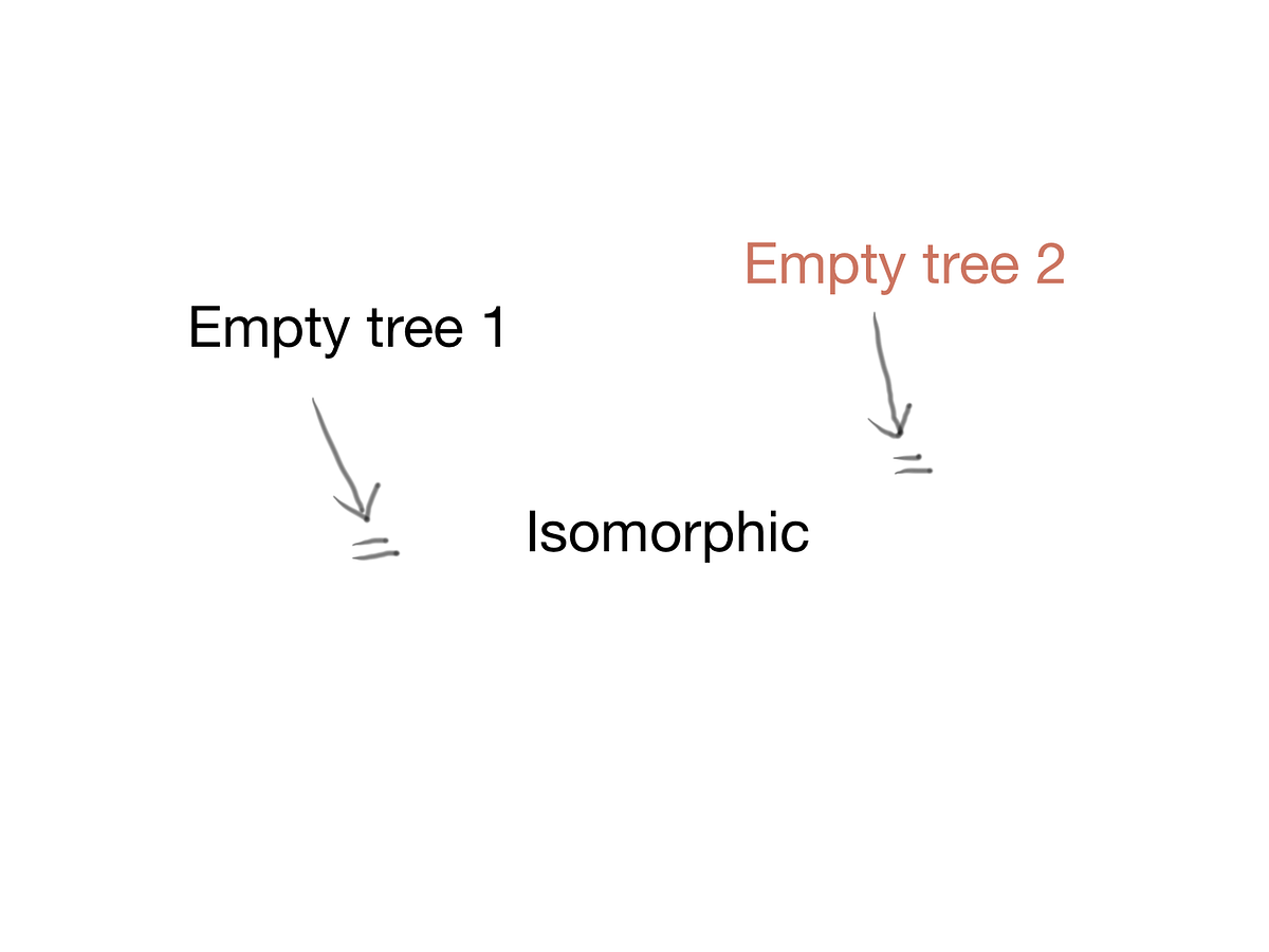 Check if two Binary Tree are isomorphic | by Joob Lee | Medium