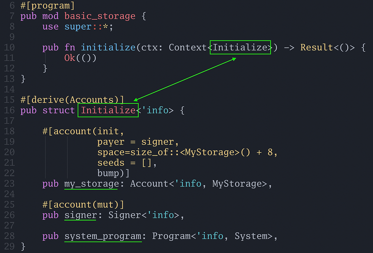 THE ULTIMATE CONTEXT INITIALIZATION BLUEPRINT | by Samwuel simiyu | Sep ...