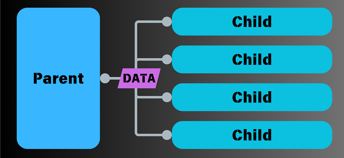 Compound Pattern: React Design Pattern | by Koya_tech | Sep, 2024 | Medium