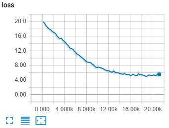 TensorFlow Object Detection faster CS:GO Aim Bot | by Rokas Liuberskis | Python in Plain English