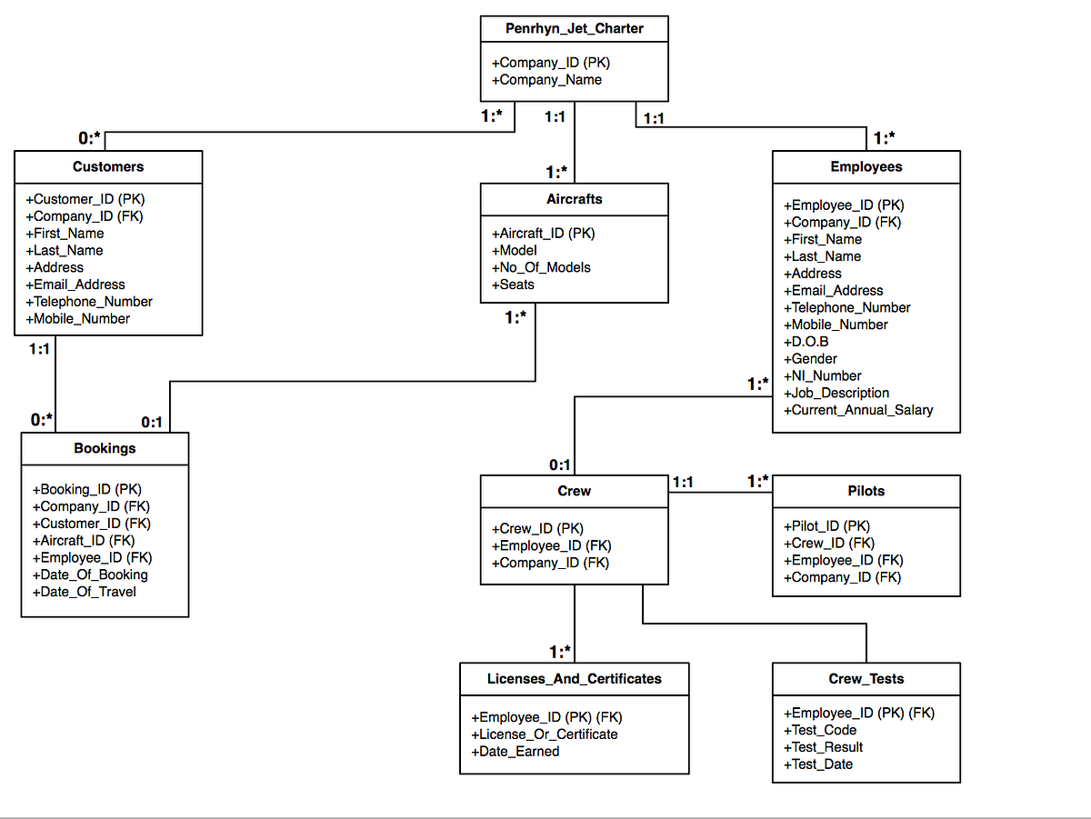 Join tables in SQLite. Whether it’s a small online shop or a… | by Dkim ...