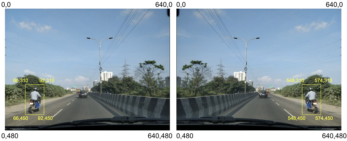 How we utilized gamma correction for increasing our training data ...