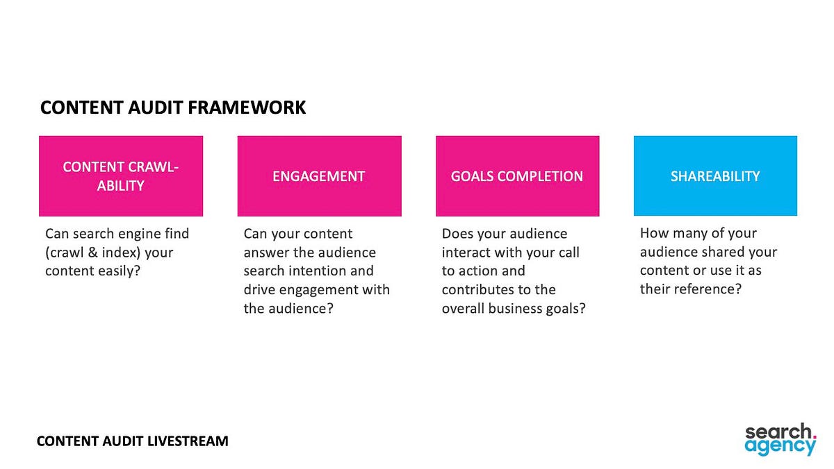 Content Audit Framework. Salah satu bagian besar dari SEO… | by Ridho ...