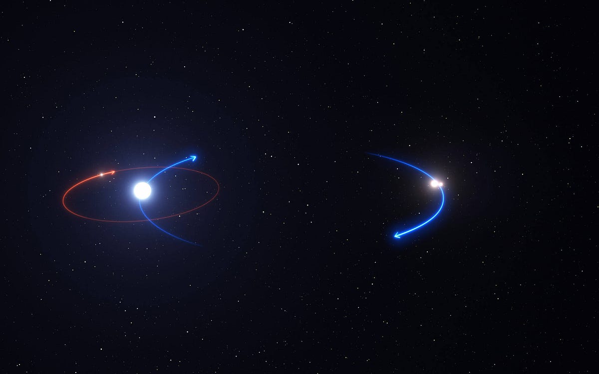 Is Alpha Centauri habitable? Alpha Centauri, a triple star system | by ...