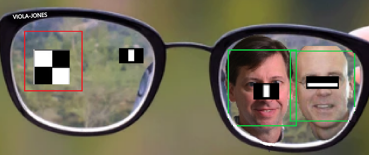 “Viola-Jones Algorithm” ~ A Miracle | by dhruv kumar | Medium