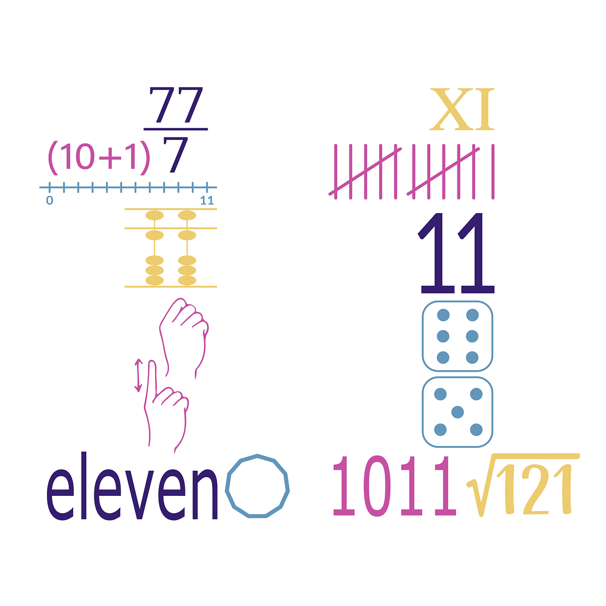 Day 11: Flexing Creative Muscles. Number representations and the line ...