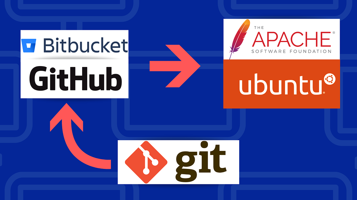 Configure GitHub Webhooks with a Web Server | by Pranav Shikarpur ...