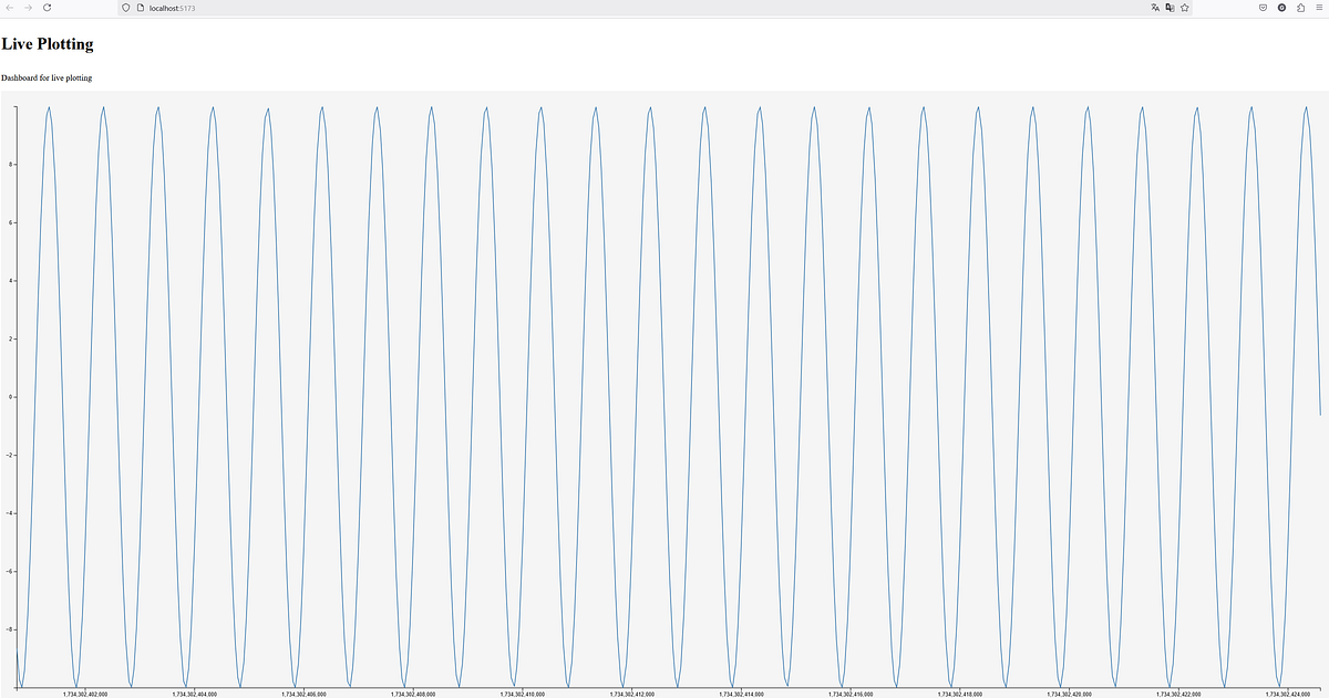Real Time Plotting with Svelte5 and D3.js | by Gabriel Meireles | Medium