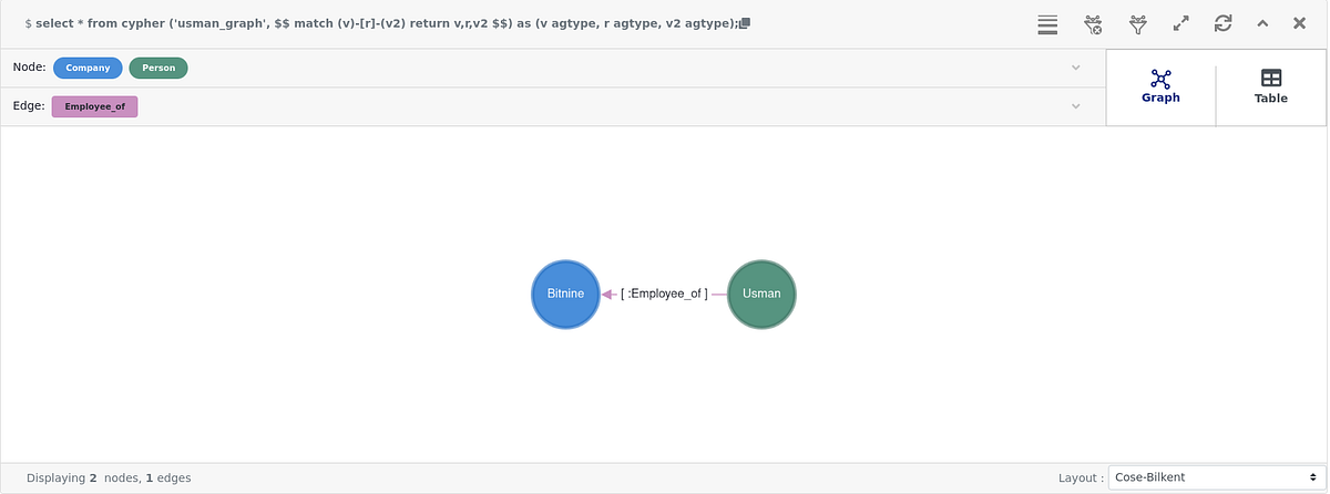 Apache Age. Apache AGE is an extension for… | by Usman Khan | Medium
