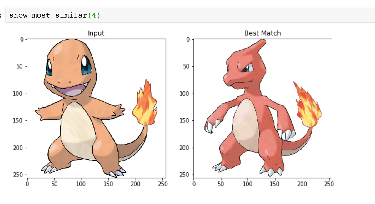 Who’s That Pokémon?. Using Python to answer that age-old… | by Yish Lim ...