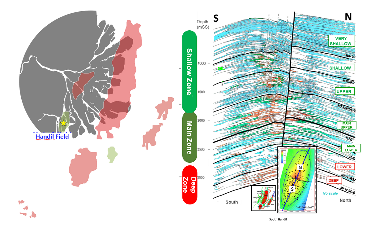 Data Visualization Project |2023 Handil Field Post Mortem | by Augusto ...