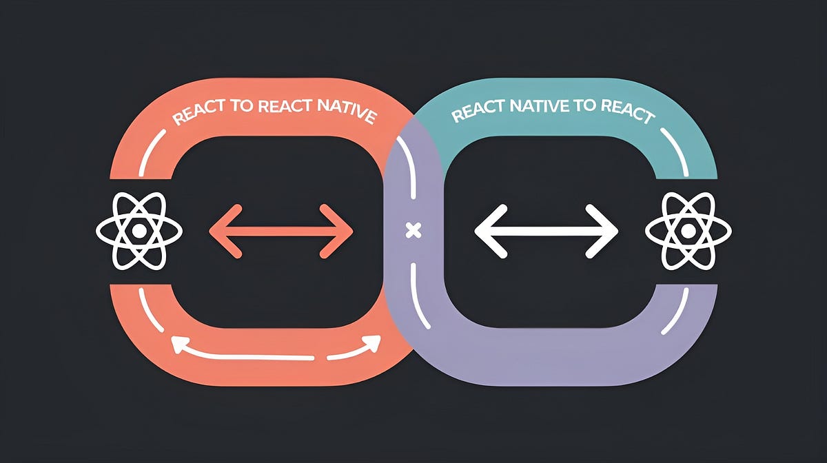 Bridging the Gap: Seamless Communication Between React Native and React Web | by Subhashini Sahu ...