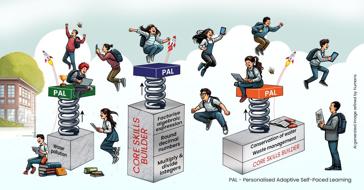 Can a Personalised (PAL) Self-Paced learning solution, on its own ...