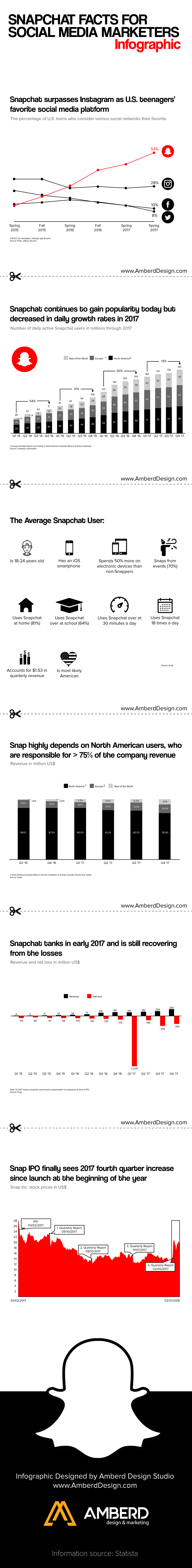 Snapchat Facts for Social Media Marketers — Infographic | by Emin ...