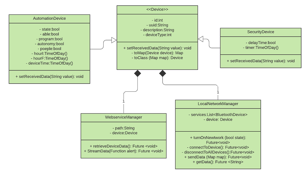 Como usei o design pattern HOOK METHOD para resolver um grande problema | by Edwin Marrima | Medium