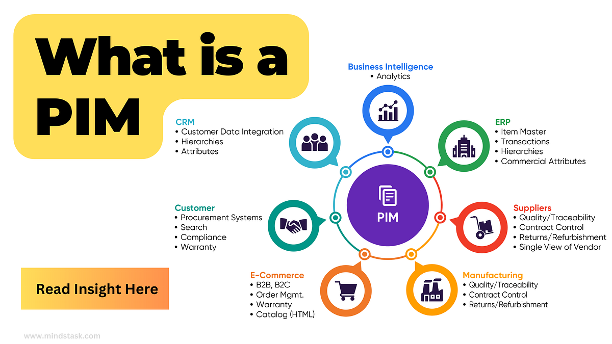 The Ultimate Guide to PIM: Everything You Need to Know | Medium