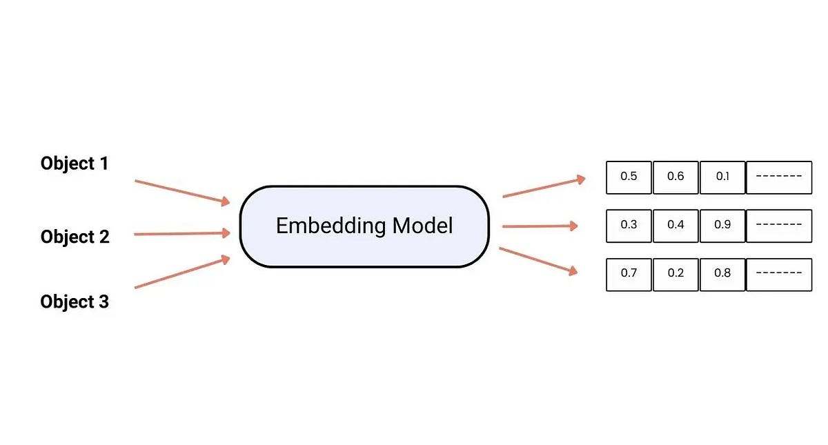 The Reason AI is “Smart”. Modern generative AI models like GPT-4… | by ...