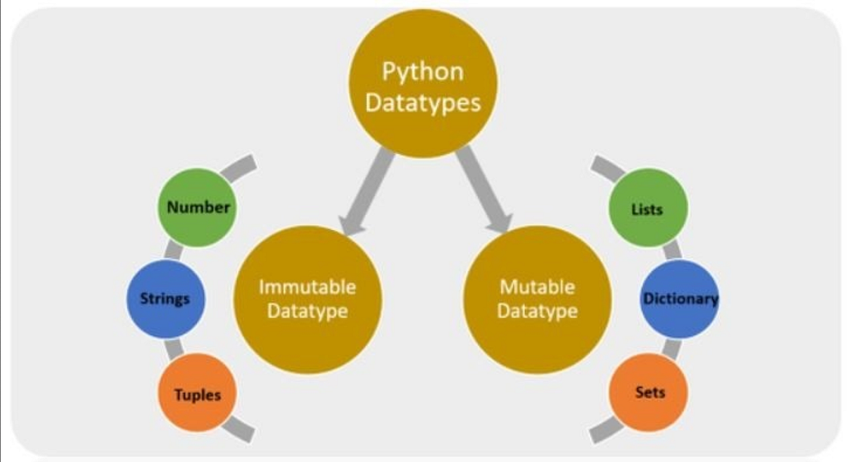 Understanding mutable and immutable objects in python | by ...