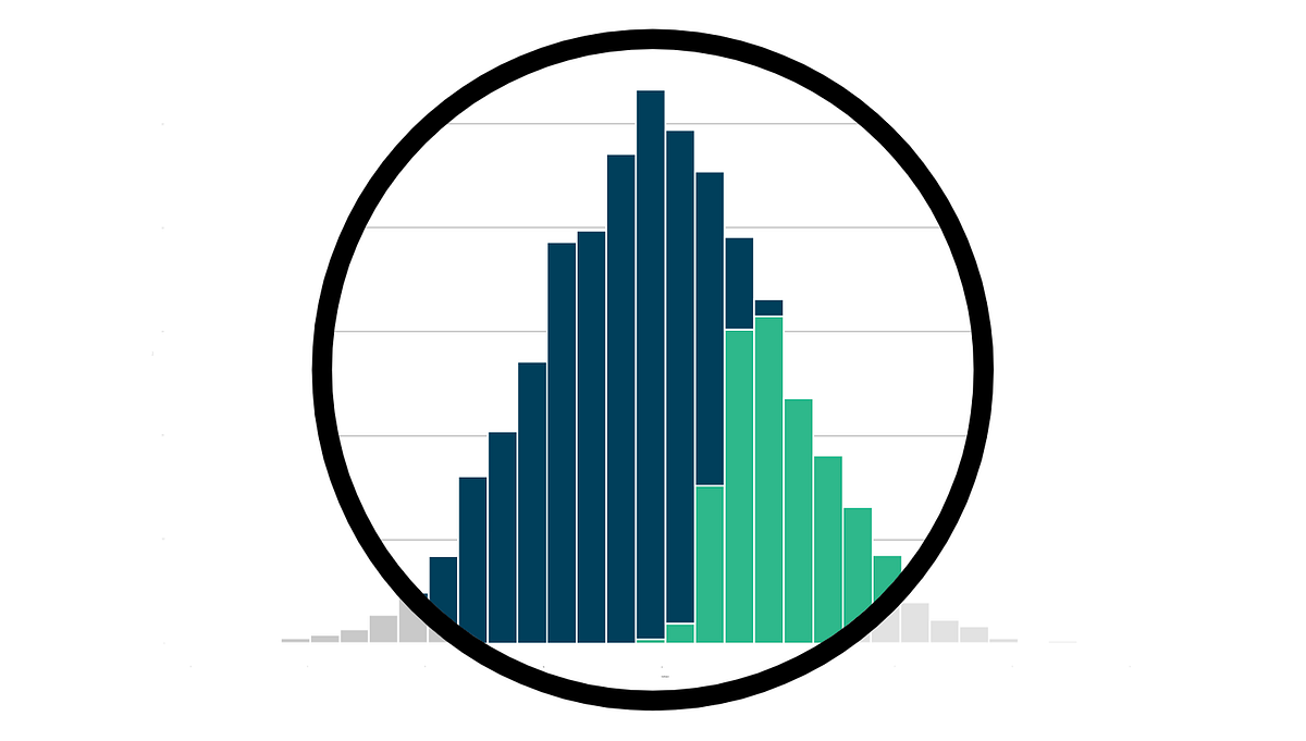 Understanding Contamination Bias. Problems and solutions of linear ...