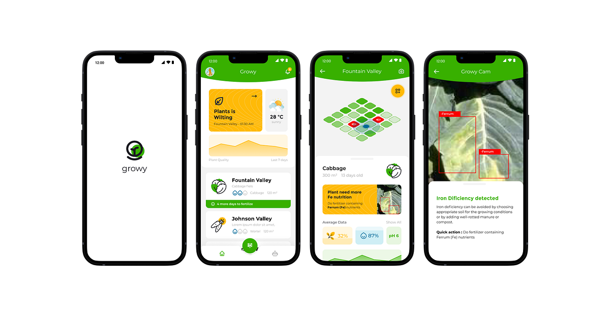 IoT Base Farming UI/UX Design Apps | by Indira Setia | Medium