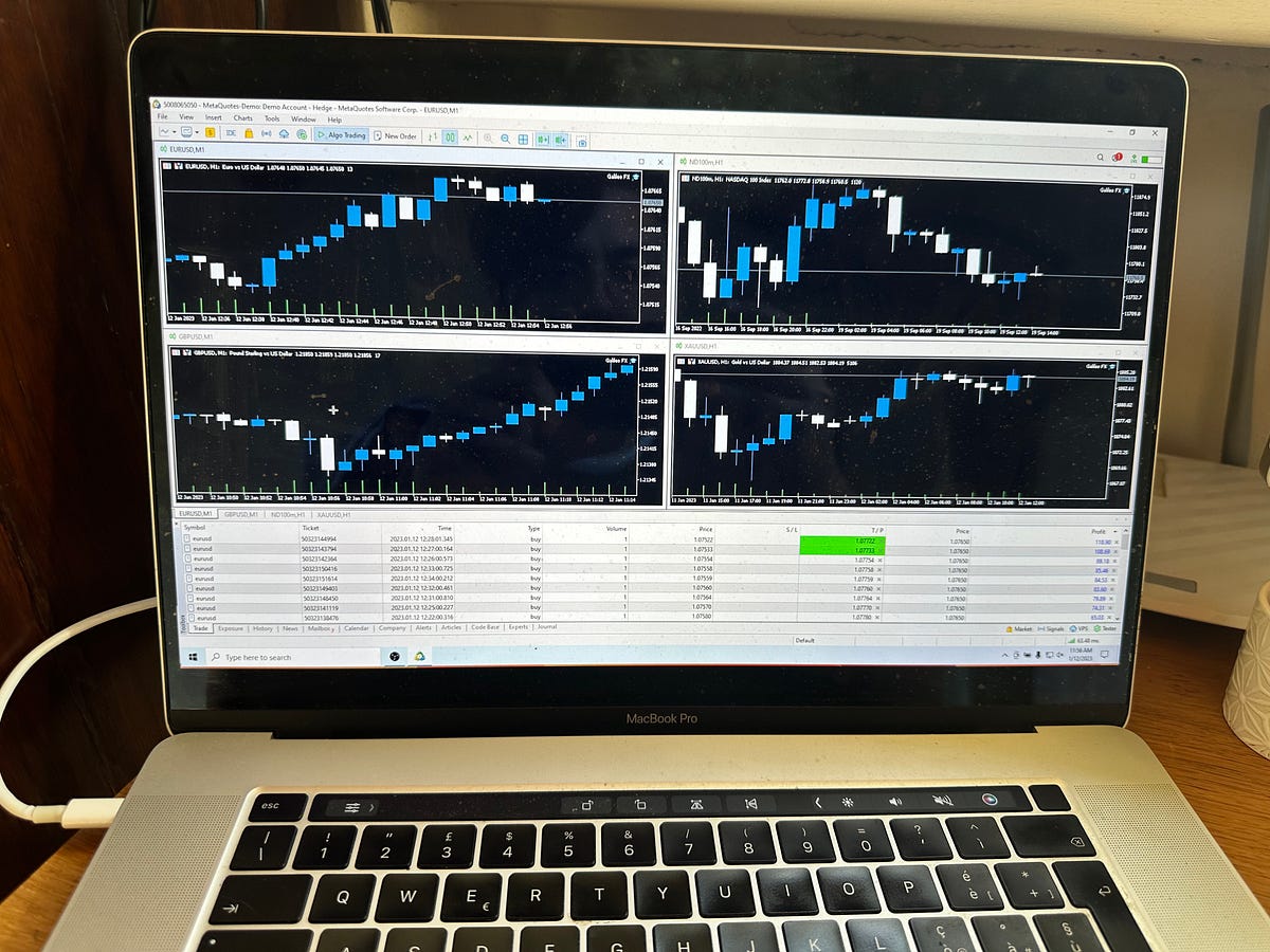 Best Trading Robots in 2023. In the world of money and trading… | by ...