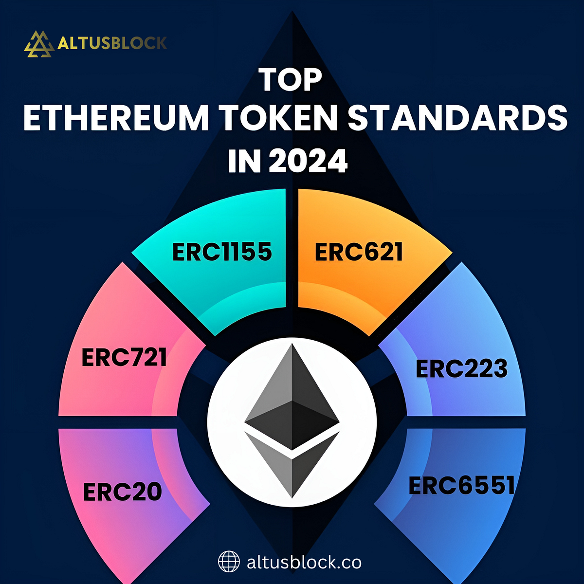 Top Ethereum Token Standards in 2024 | by Altus Block | Jul, 2024 | Medium