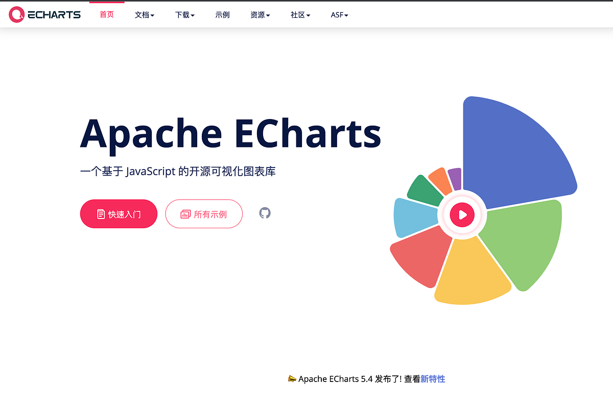 Node js+ECharts網頁圖表. ECharts是一個基於 JavaScript… | by Claire Yang | Medium