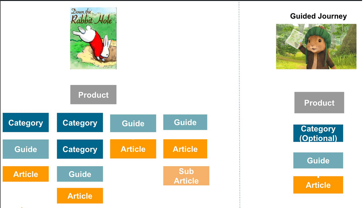 The Rabbit Hole — User Journey. The Free dictionary has an interesting ...