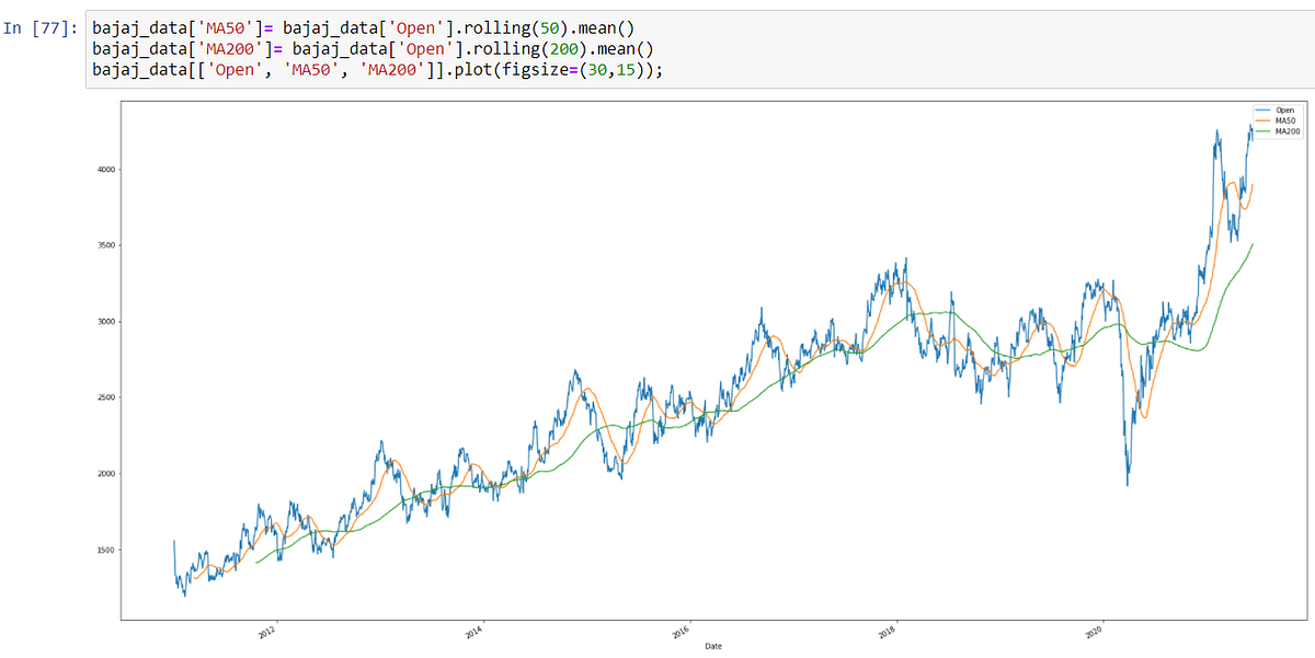 Stock Market Analysis project using Python on Bajaj-Auto, Maruti Suzuki ...