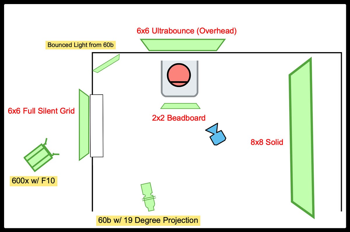 How I Create Film Lighting Floor Plans for Social Media | by Luis Peaks ...