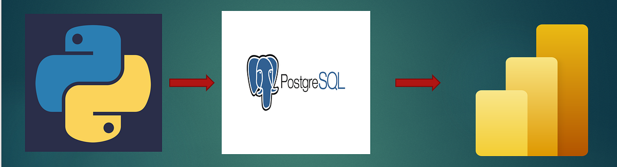 DataFlow: Insigths: Python to PostgreSQL to Power BI | by Alexsander ...