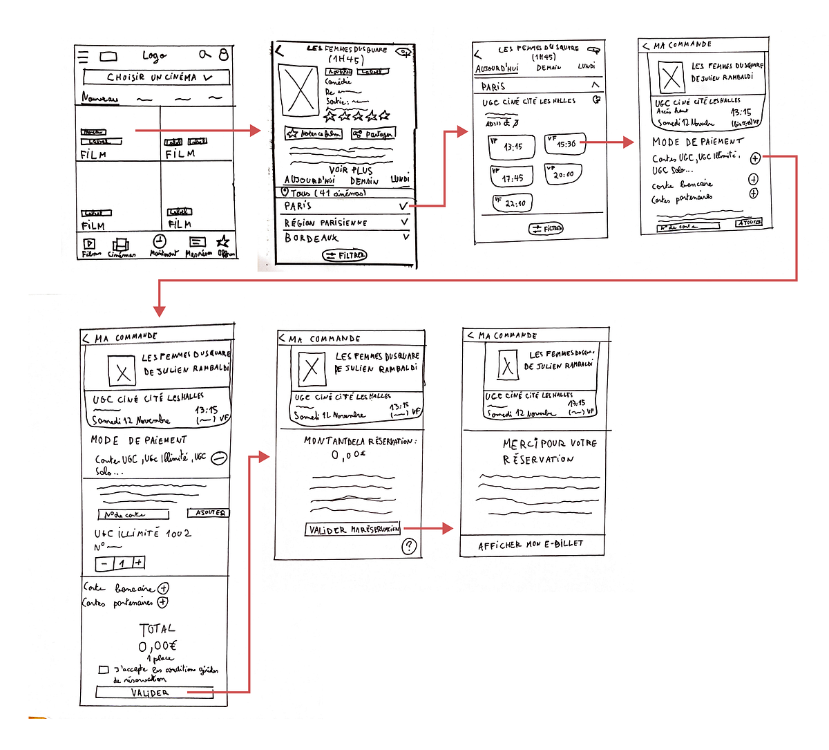 Analyzing the UGC Direct app booking experience | by Antoine Moutiez ...