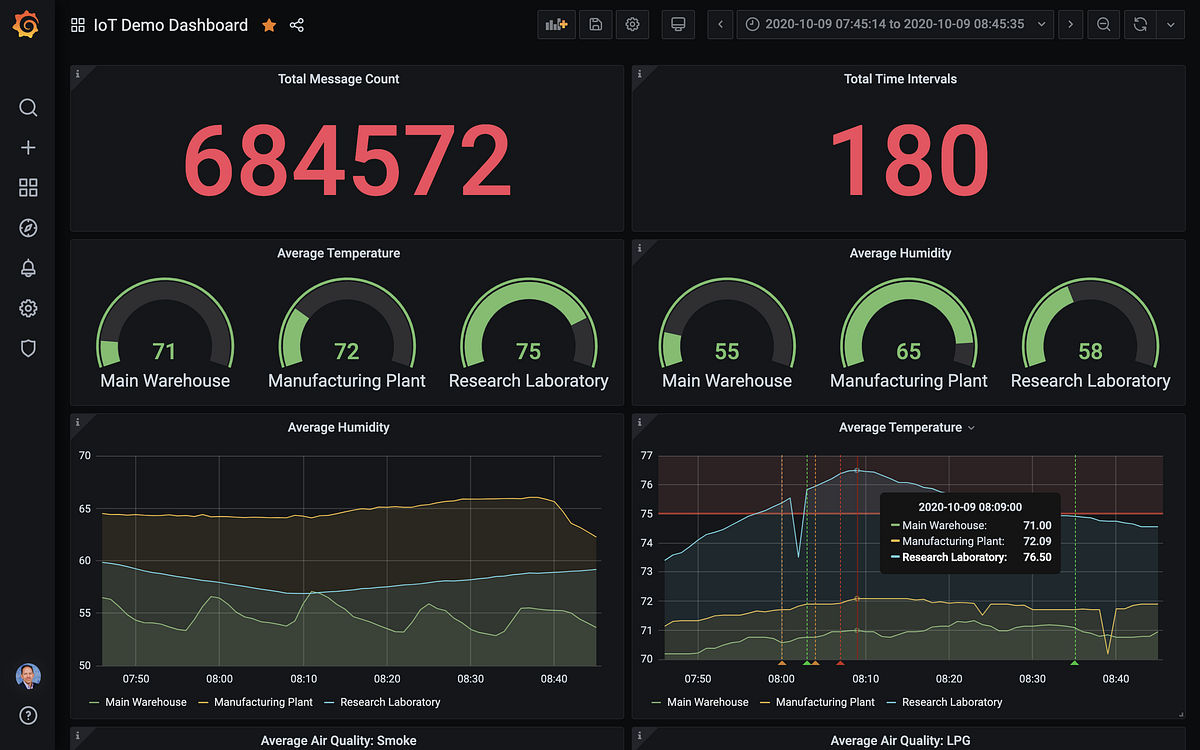 GTM Stack: IoT Data Analytics at the Edge | by Gary A. Stafford | ITNEXT